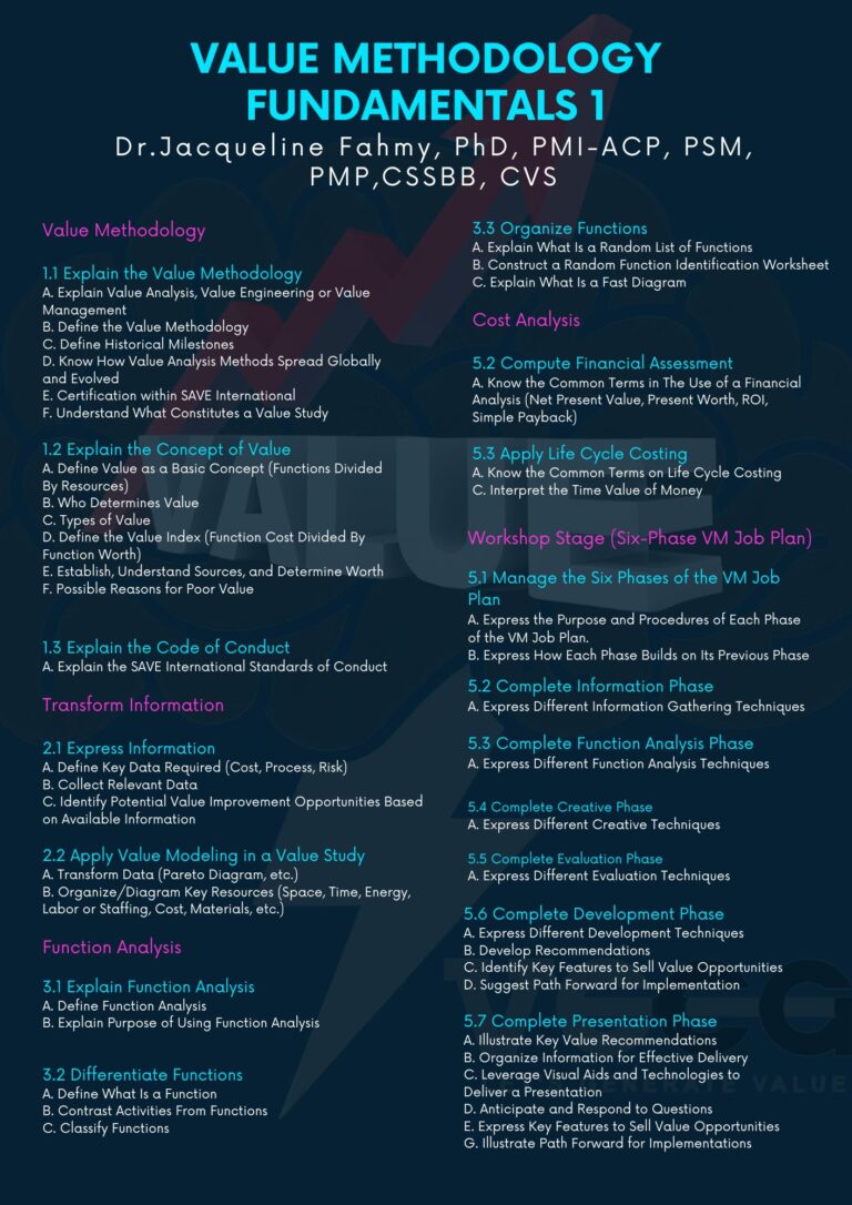 Value Methodology Associate (VMA) - Certified Value Specialist (CVS)